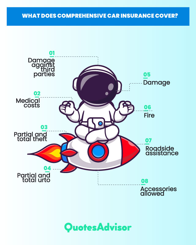 Comprehensive Car Insurance | Quote Online | Requirements | Quotes Advisor