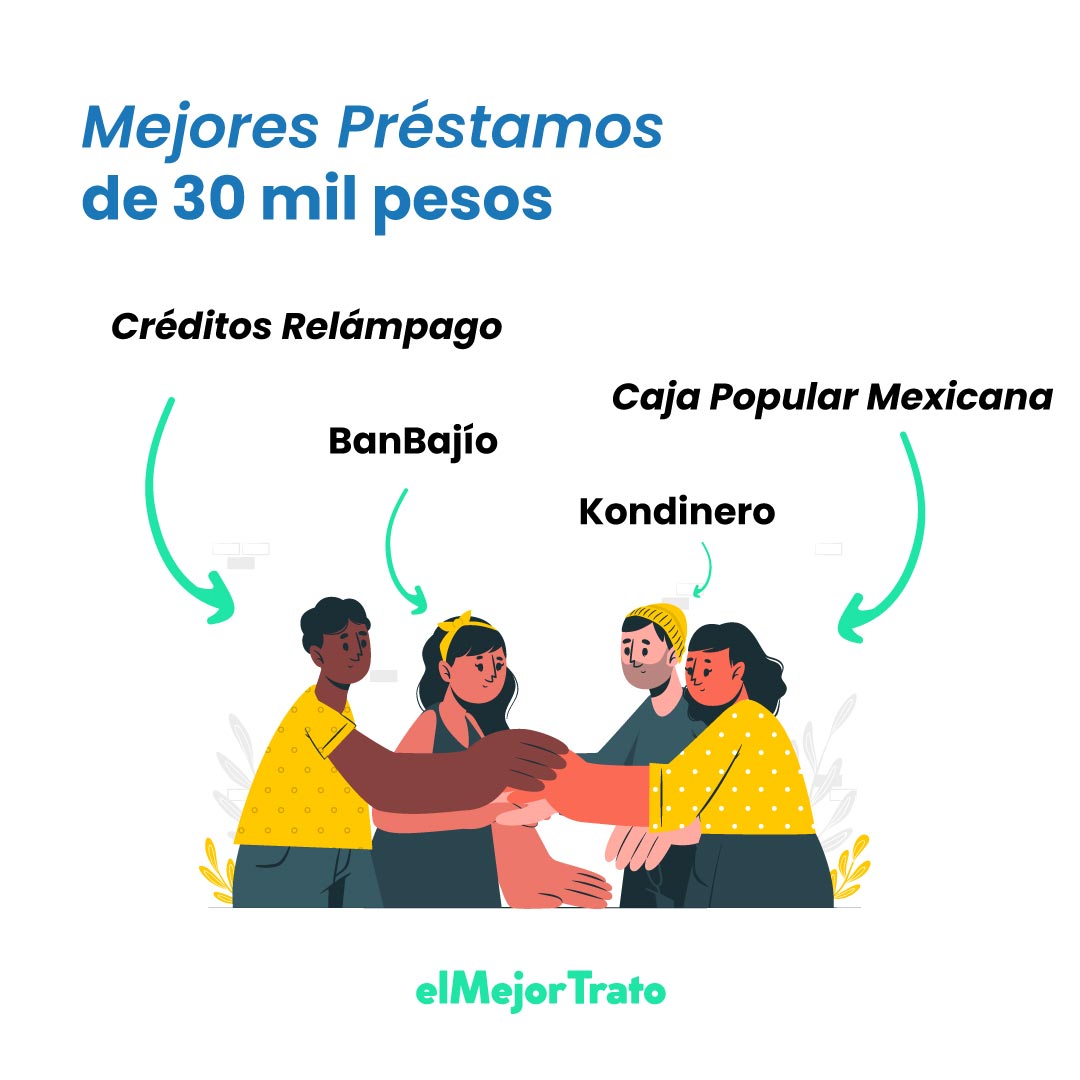 Crédito Revolvente: Definición, Características y Lista de Bancos | El ...