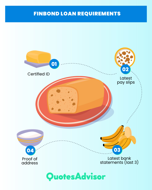 5 Benefits of taking a loan at Finbond Mutual Bank | Quotes Advisor